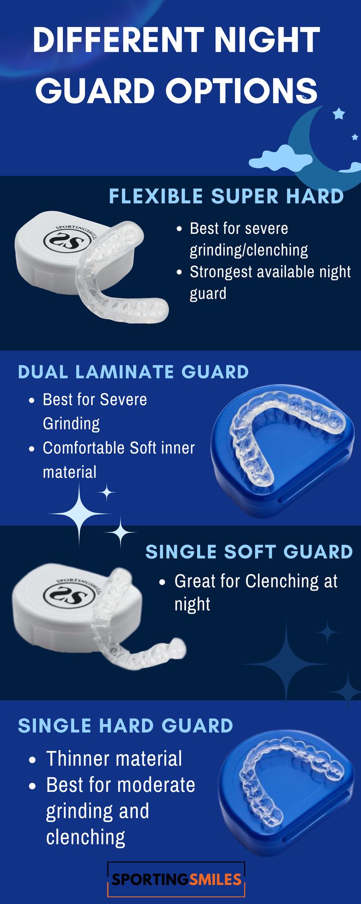 How should a Night Guard fit_ - SportingSmiles